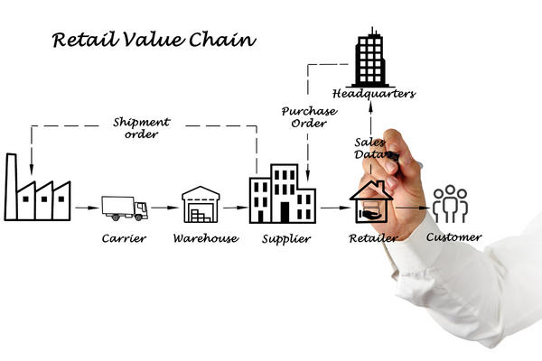 Enhancing the B2B value chain in a disrupted market - Turnaround Talk